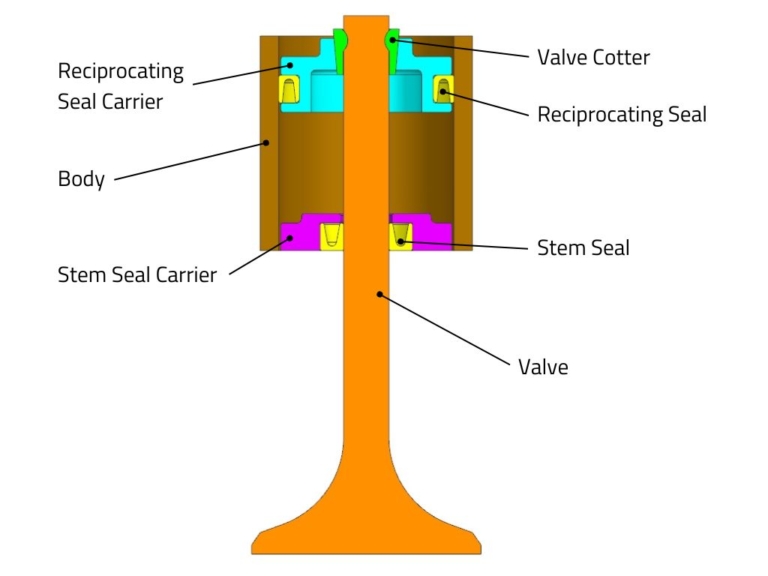 PNEUMATIC VALVE SPRING SECRETS REVEALED - Modatek